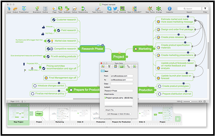 CONCEPTDRAW MINDMAP WHAT IS IT | PAVIATH INTEGRATED SOLUTION